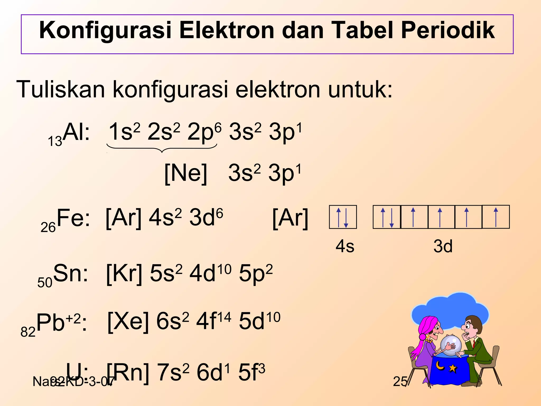 Konfigurasi elektron | PPT
