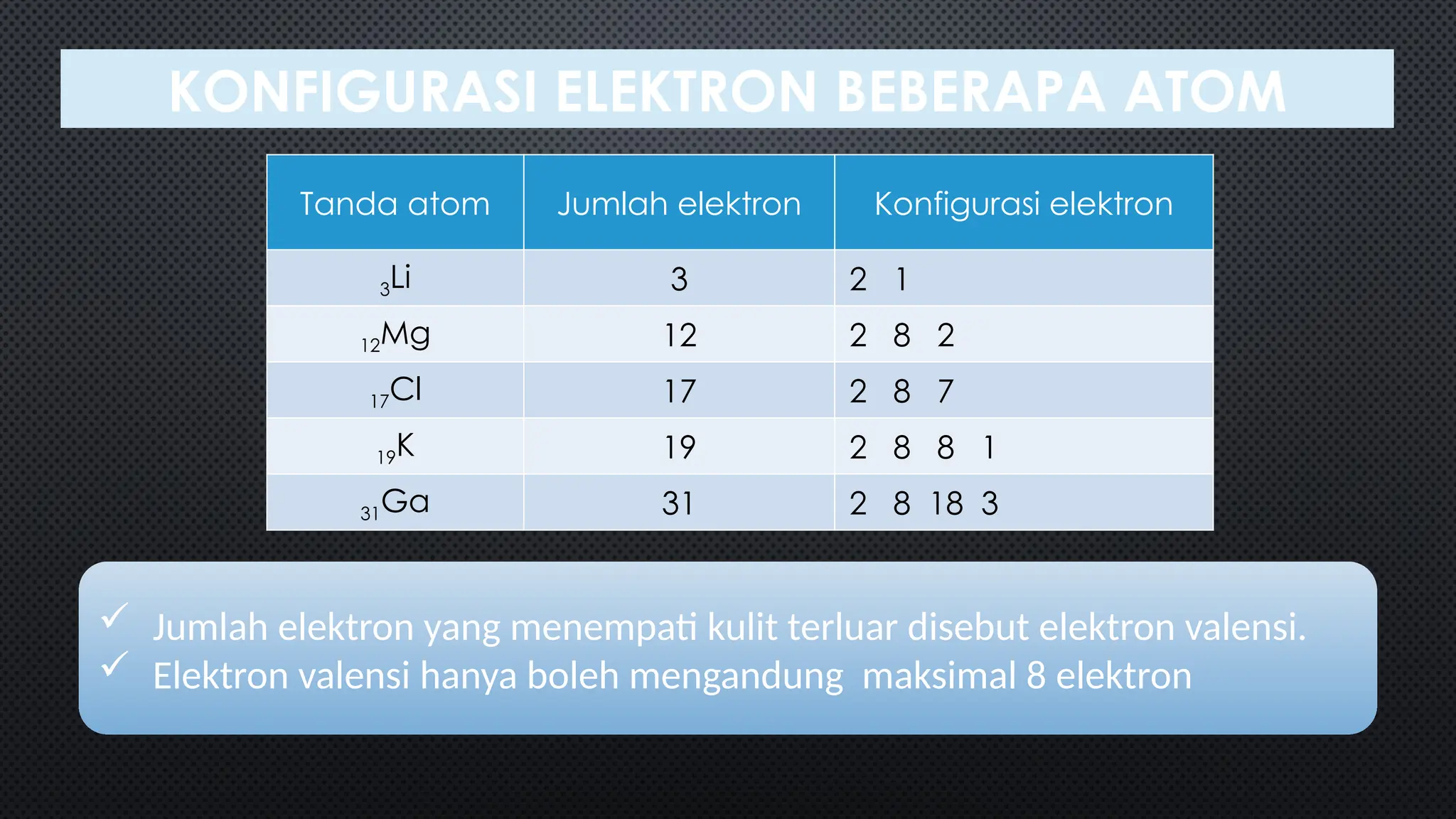 konfigurasi elektron berdasarkan teori bohr dan mekanika kuantum | PPTX