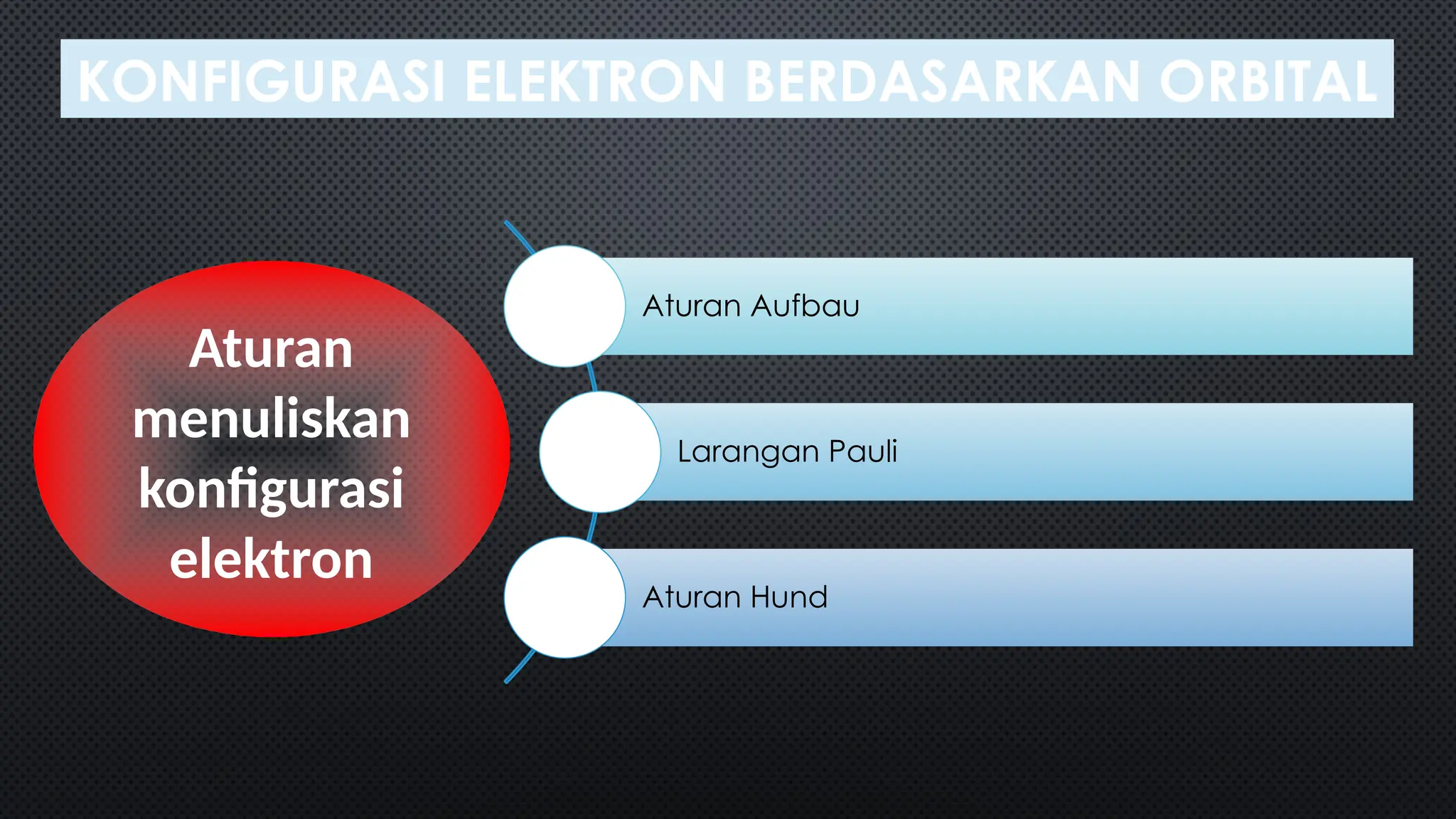 konfigurasi elektron berdasarkan teori bohr dan mekanika kuantum | PPTX