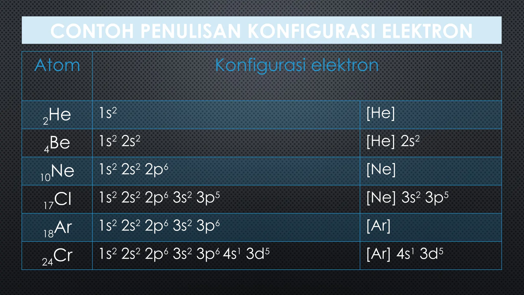 konfigurasi elektron berdasarkan teori bohr dan mekanika kuantum | PPTX