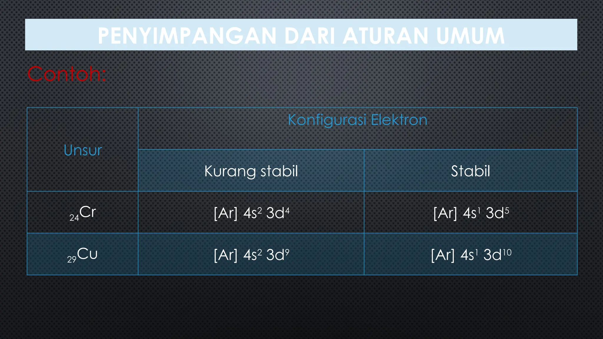 konfigurasi elektron berdasarkan teori bohr dan mekanika kuantum | PPTX