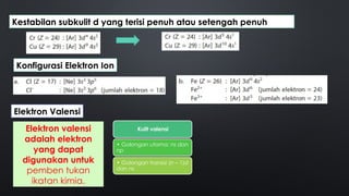 konfigurasi elektron berdasarkan teori bohr dan mekanika kuantum | PPTX