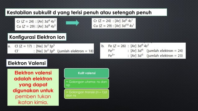 konfigurasi elektron berdasarkan teori bohr dan mekanika kuantum | PPT