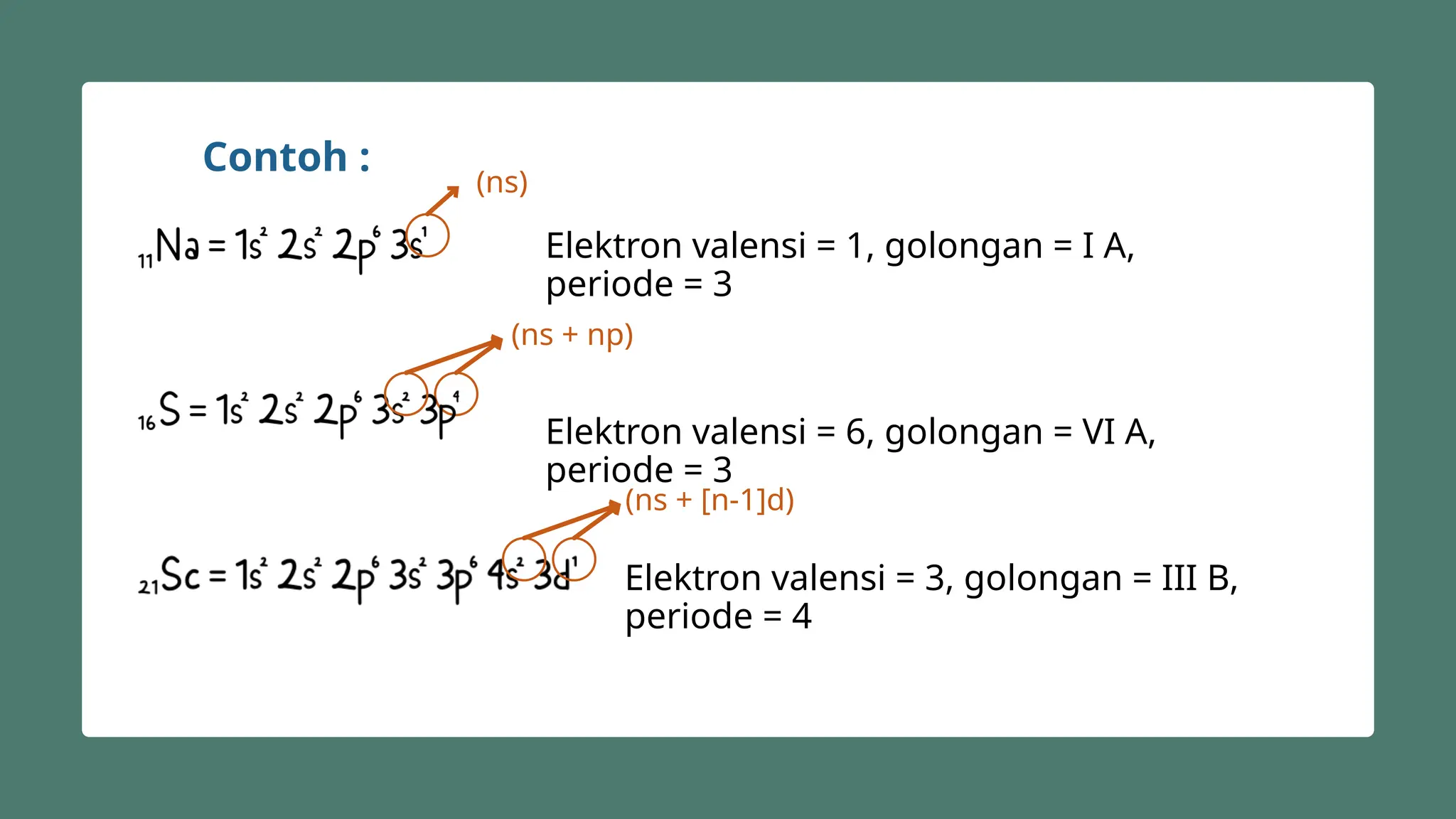 MATERI STRUKTUR ATOM SUB MATERI KONFIGURASI ELEKTRON.pptx