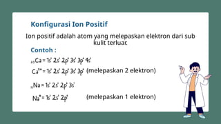 MATERI STRUKTUR ATOM SUB MATERI KONFIGURASI ELEKTRON.pptx