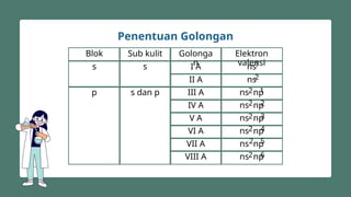 MATERI STRUKTUR ATOM SUB MATERI KONFIGURASI ELEKTRON.pptx
