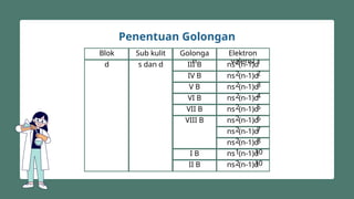 MATERI STRUKTUR ATOM SUB MATERI KONFIGURASI ELEKTRON.pptx
