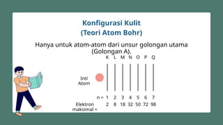 MATERI STRUKTUR ATOM SUB MATERI KONFIGURASI ELEKTRON.pptx