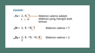 MATERI STRUKTUR ATOM SUB MATERI KONFIGURASI ELEKTRON.pptx