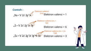 MATERI STRUKTUR ATOM SUB MATERI KONFIGURASI ELEKTRON.pptx