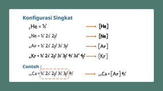 MATERI STRUKTUR ATOM SUB MATERI KONFIGURASI ELEKTRON.pptx