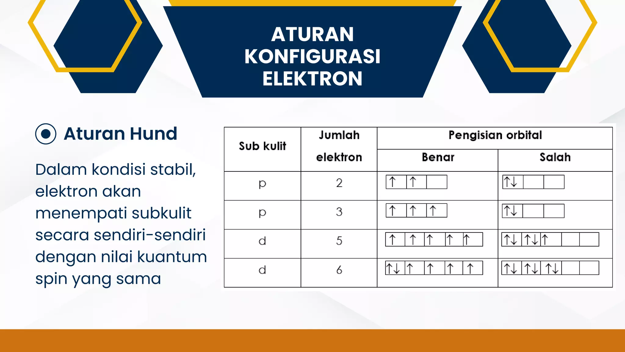 Konfigurasi Elektron & SPU.pdf