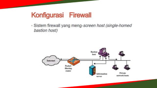 Konfigurasi firewall | PPTX