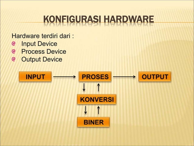 konfigurasi hardware.ppt
