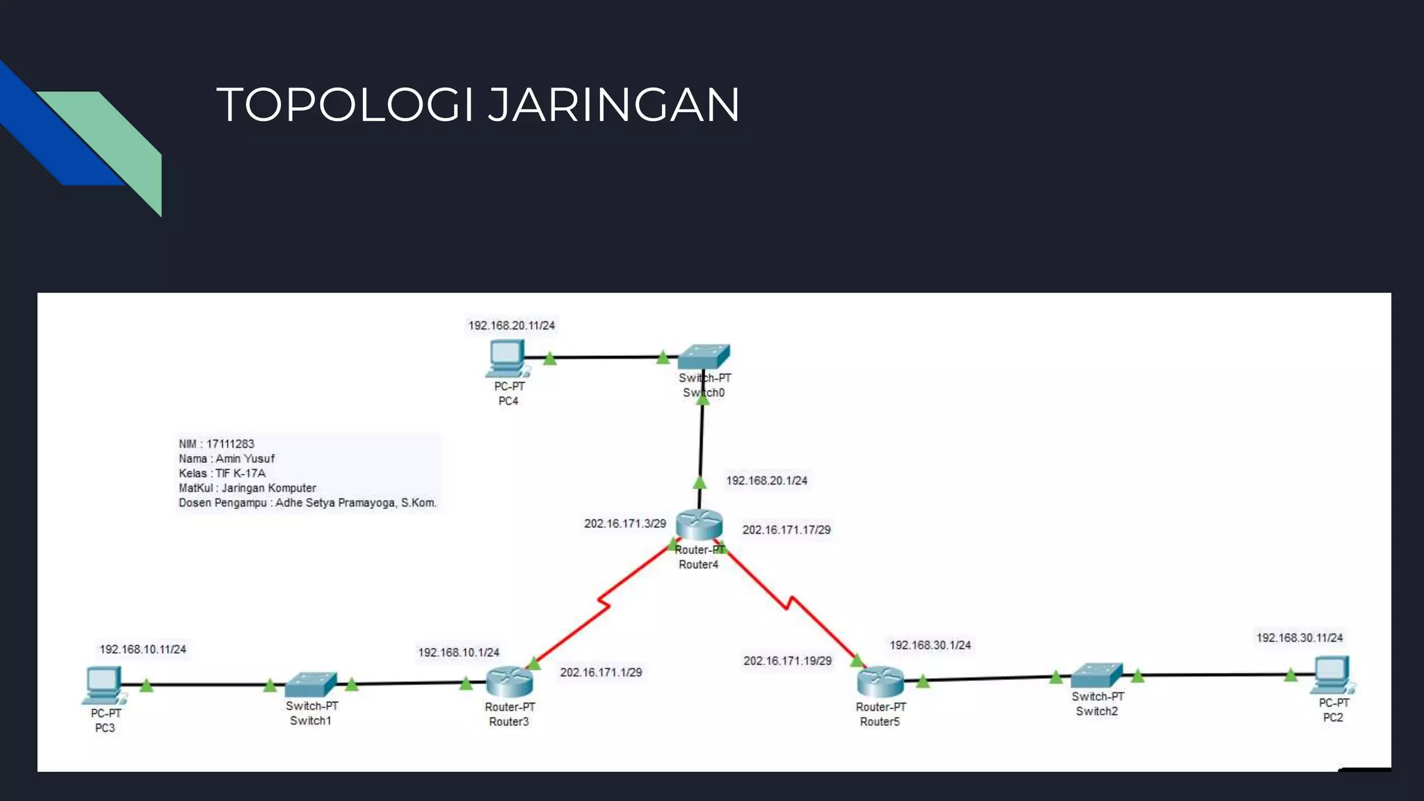 Konfigurasi Jaringan Metode OSPF | PPTX