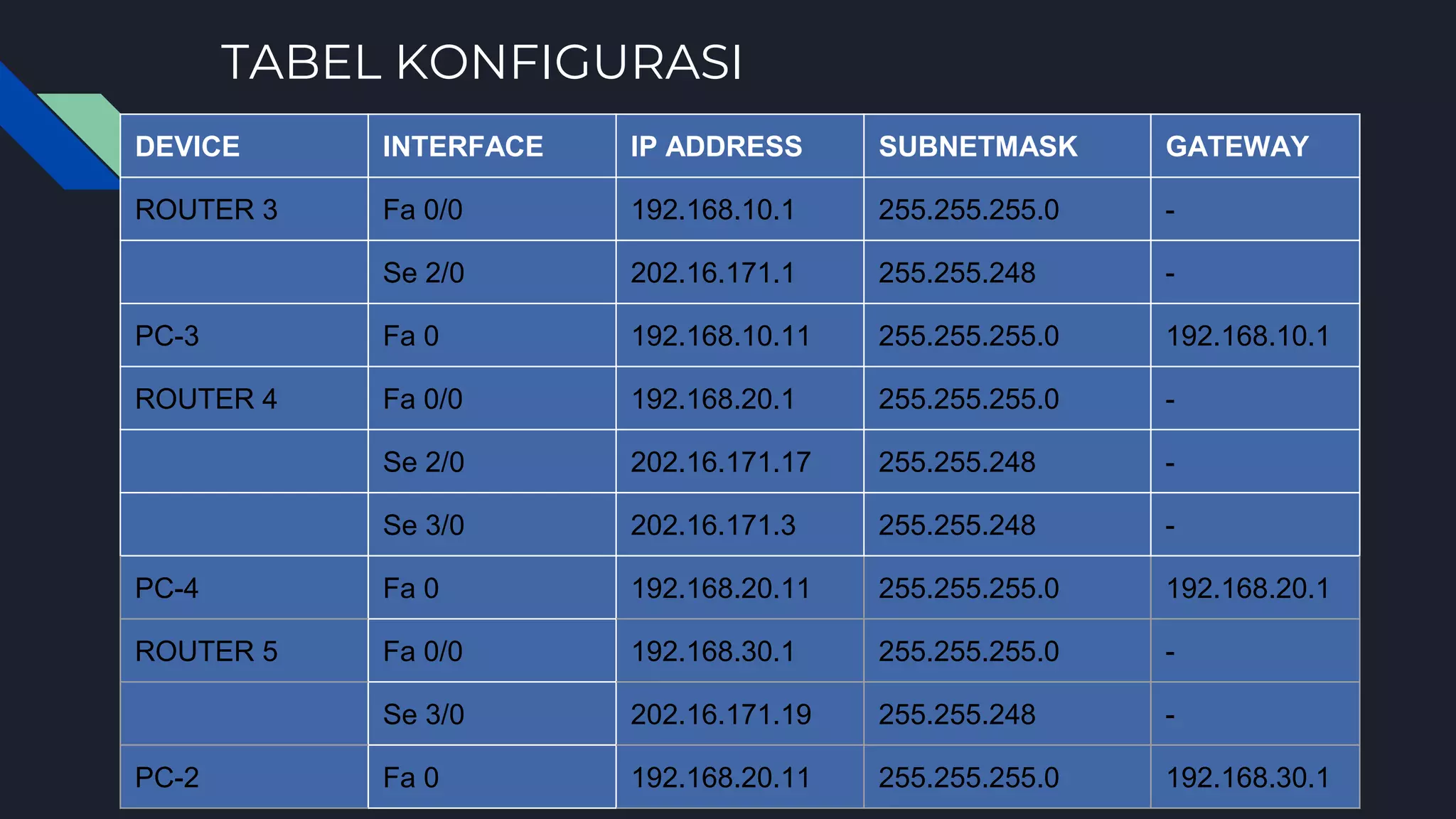 Konfigurasi Jaringan Metode OSPF | PPTX