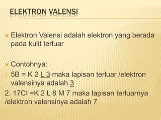 Konfigurasi per kulit | PPTX