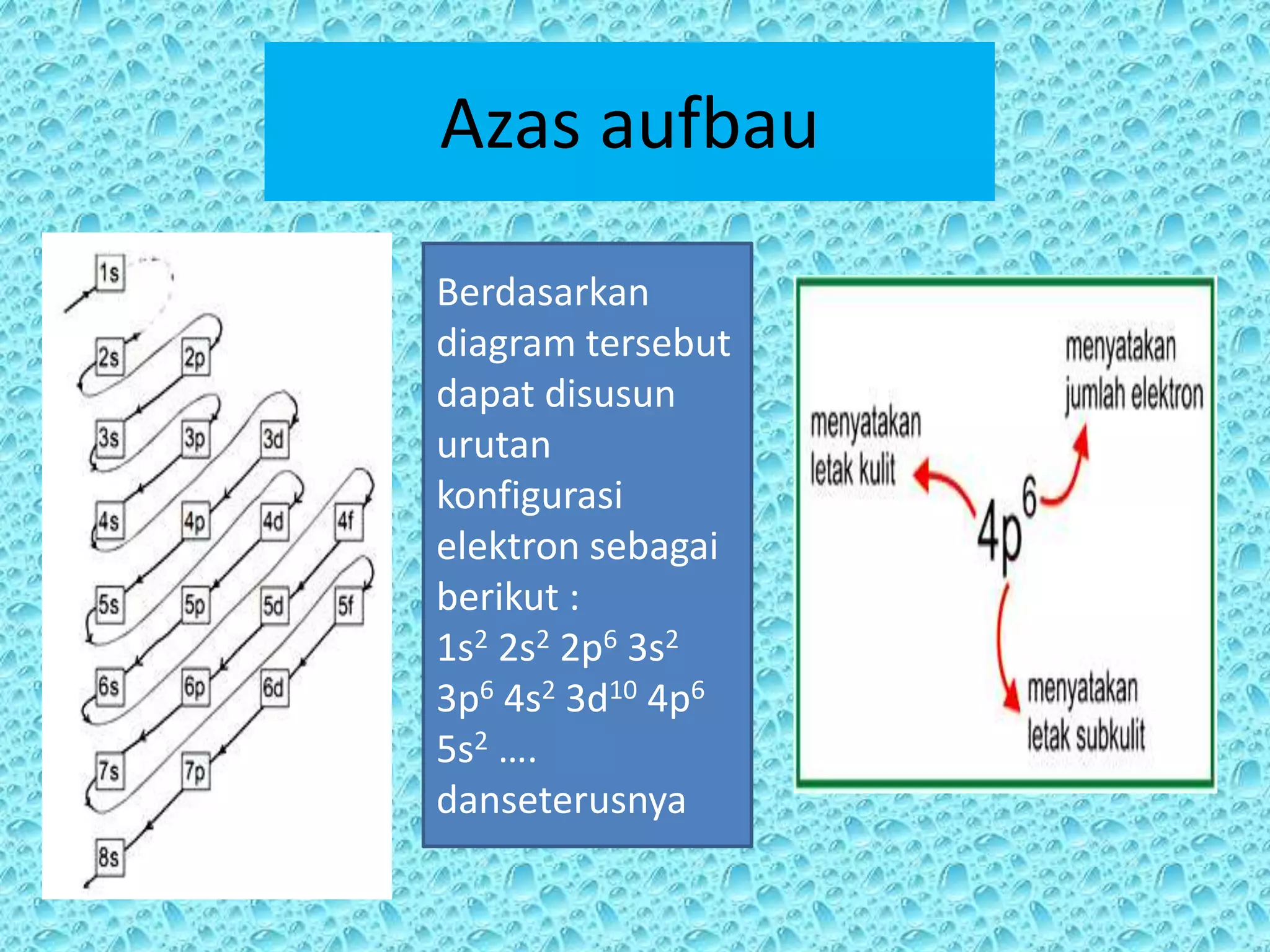 Konfigurasi per sub kulit | PPTX