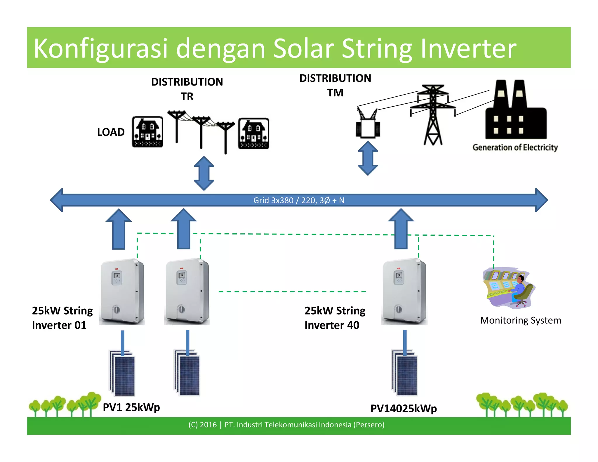 Konfigurasi plts on grid 1 m wp | PDF