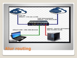 KONFIGURASI ROUTING DINAMIK DENGAN PACKET TRACER.pptx