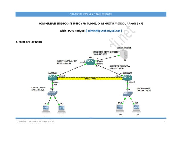 Konfigurasi Site-to-Site IPSec VPN Tunnel di Mikrotik menggunakan GNS3 | PDF