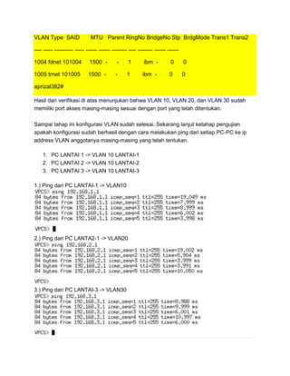 Konfigurasi VLAN.docx