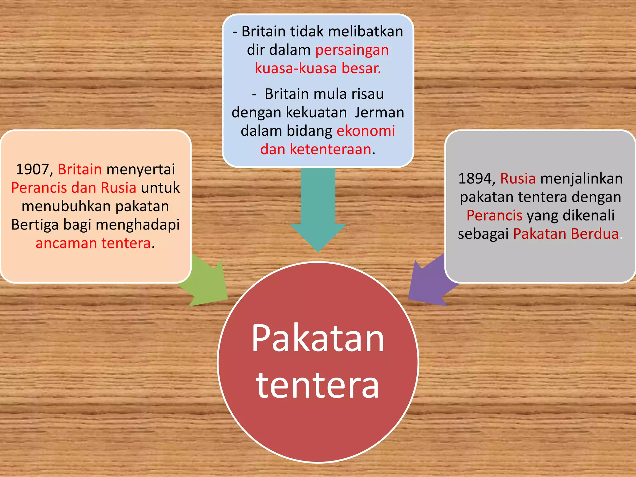 Konflik antarabangsa (FAKTOR perang dunia pertama) | PPTX