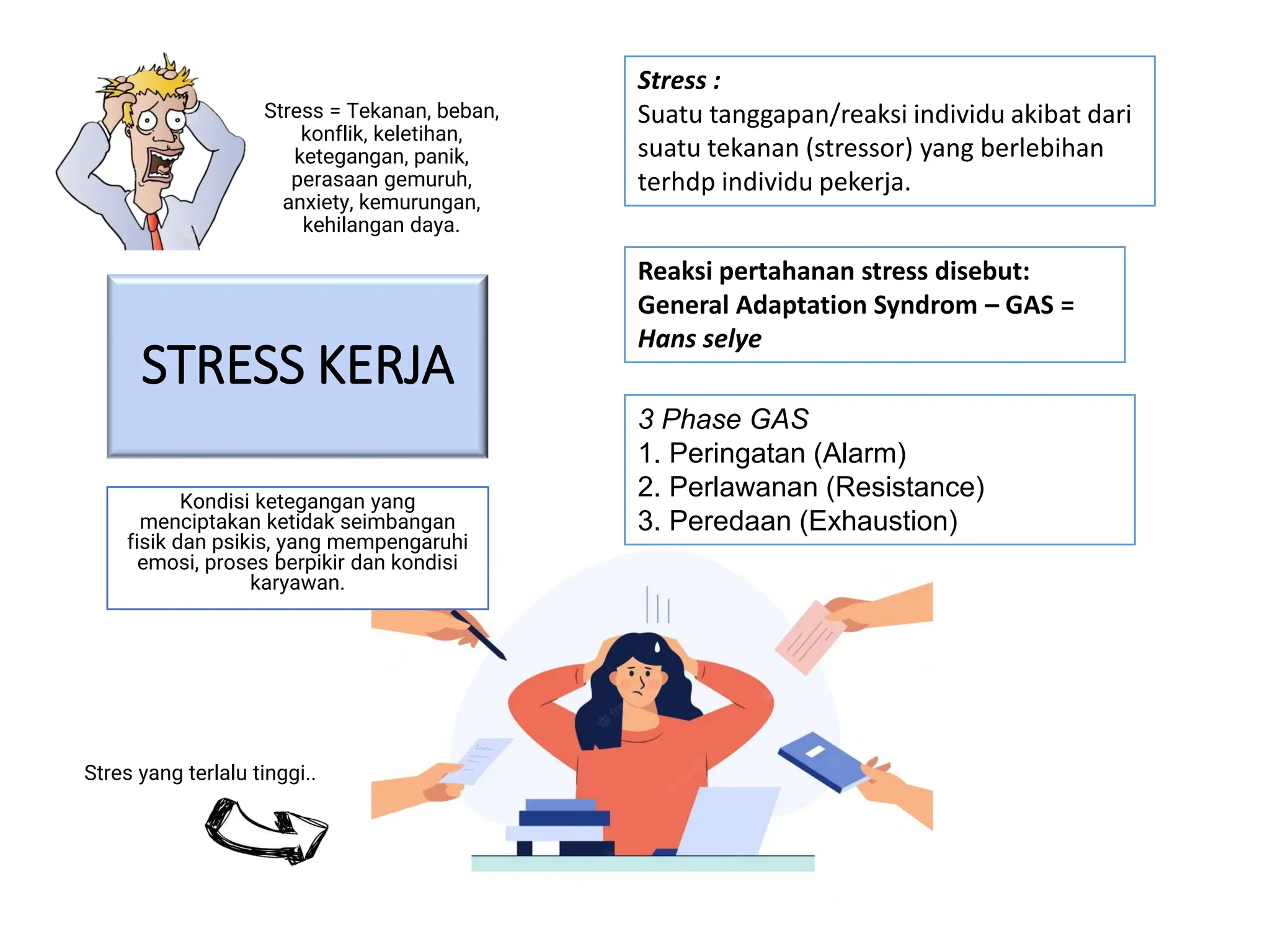 KONFLIK DAN STRESS KERJA. | PDF