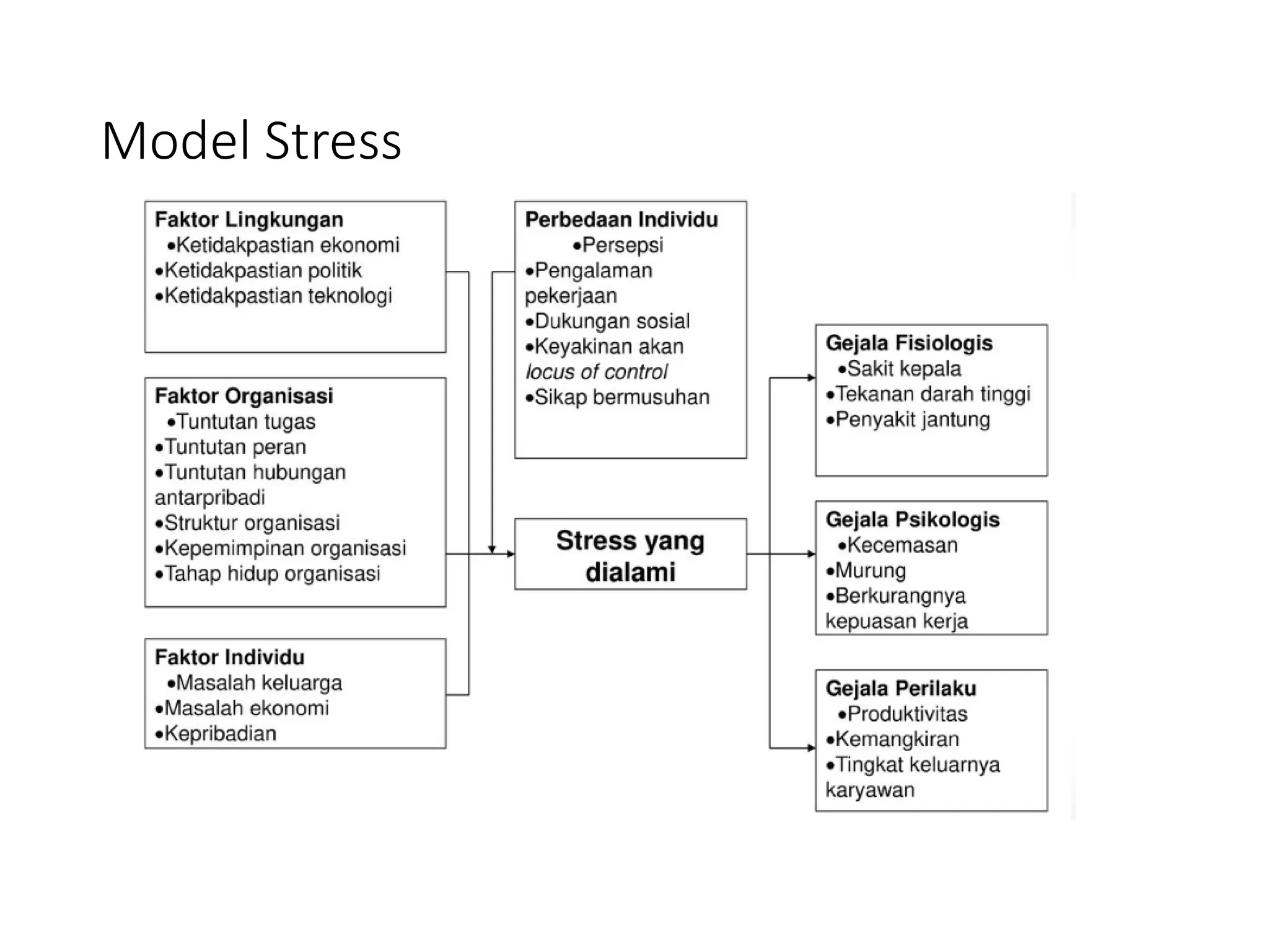 KONFLIK DAN STRESS KERJA. | PDF