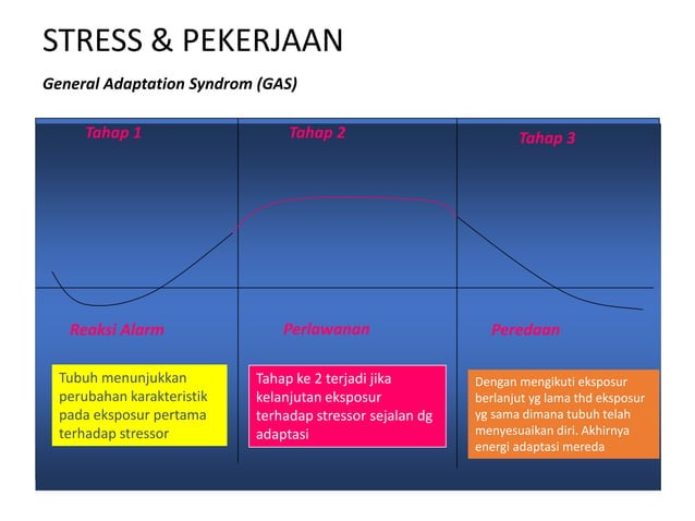 KONFLIK DAN STRESS KERJA. | PDF
