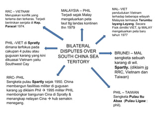 Konflik laut china selatan | PPT