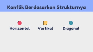 Konflik Sosial | PPTX