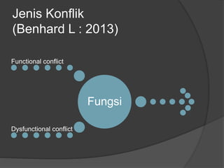 Konflik Sosial Pemerintah | PPTX