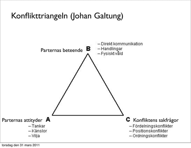 Konflikthantering | PDF