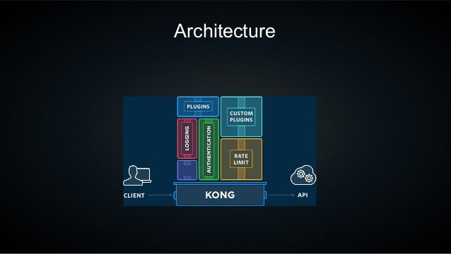 Kong API Gateway