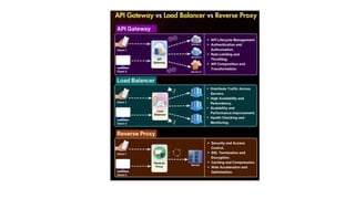 KONG-APIGateway.pptx