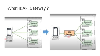 KONG-APIGateway.pptx | Cloud Computing | Internet