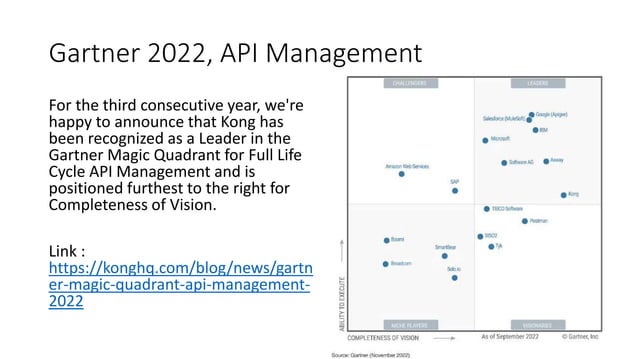 KONG-APIGateway.pptx | Cloud Computing | Internet