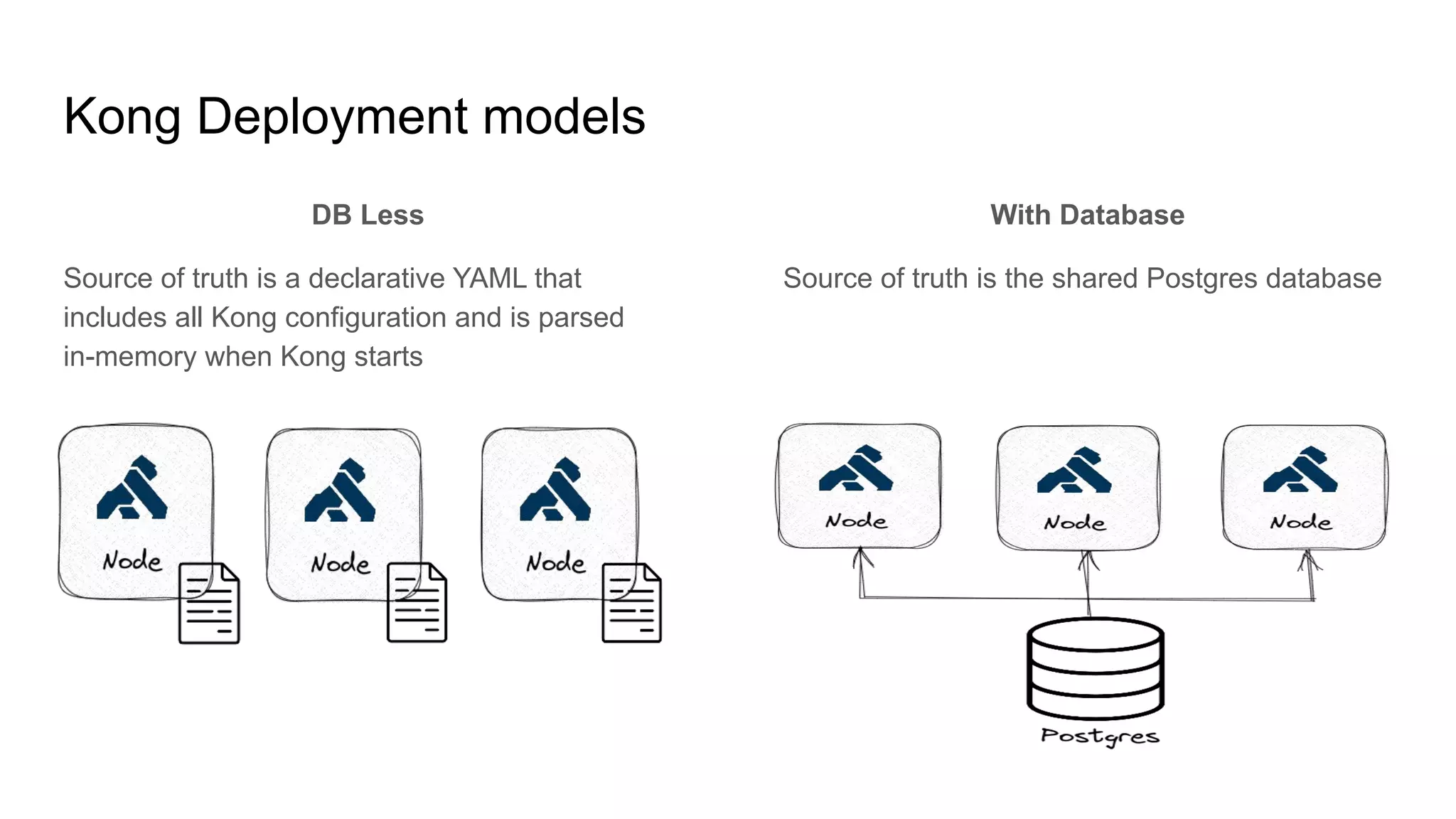 Kong API Gateway.pdf