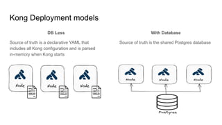 Kong API Gateway.pdf