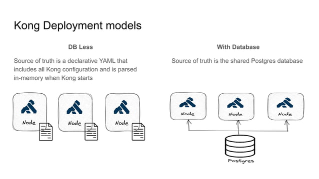 Kong API Gateway.pdf | Cloud Computing | Internet