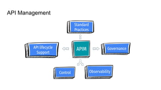 Kong API Gateway.pdf