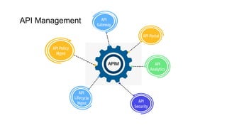 Kong API Gateway.pdf