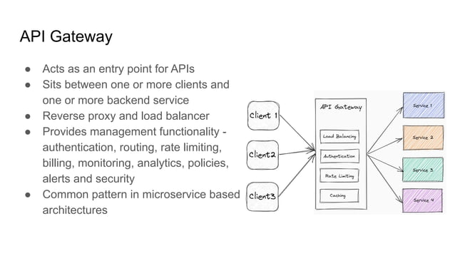 Kong API Gateway.pdf | Cloud Computing | Internet