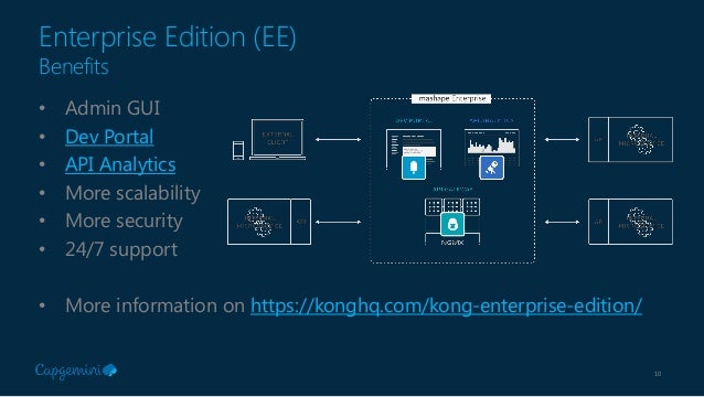 Introduction to Kong API Gateway