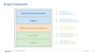 【第1回開催！】Kong Community, Japanミートアップ | PPT