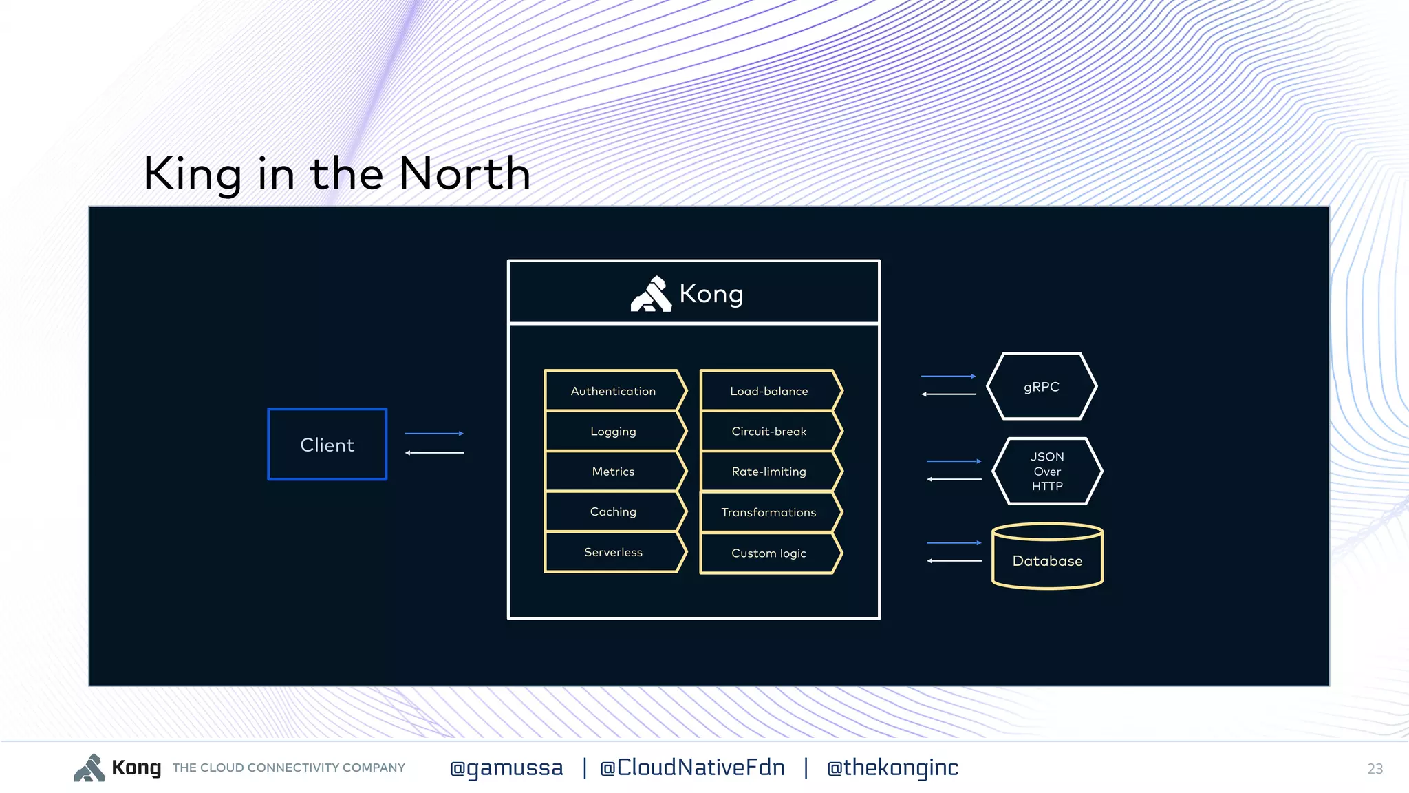 Kong ingress controller kubernetes ingress on steroids | PDF