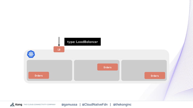 Kong ingress controller kubernetes ingress on steroids | PDF