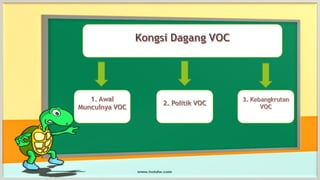 Kongsi dagang voc | PPT