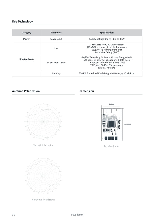 콩테크 비콘 외 하드웨어 카탈로그(kongtech hardware catalog) | PDF